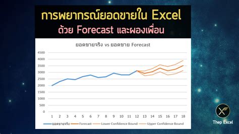 Forecast Thep Excel