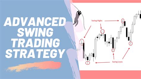 Advance Swing Trading Strategy Forexcracked