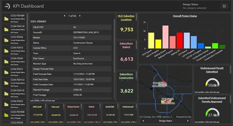 Expanding Broadband The Impact Of The Esri And Chr Solutions