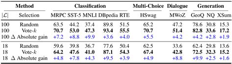 Selective Annotation Makes Language Models Better Few Shot Learners