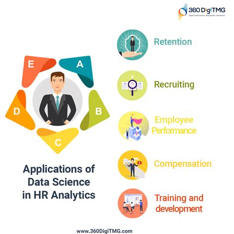 5 Applications Of Data Science In Hr Analytics 360digitmg