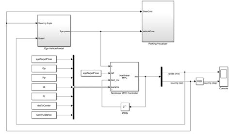 Parallel Parking Using Nonlinear Model Predictive Control Matlab