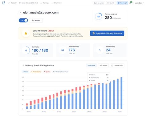 Best Email Testing Tools To Drive Revenue Nutshell