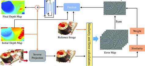 Error Aware Enhancement Download Scientific Diagram