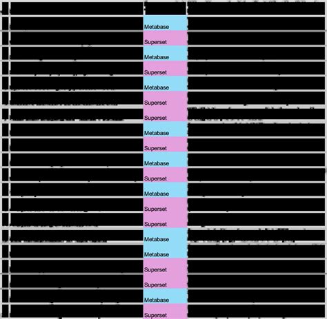 Apache Superset Export Data To Excel By Alex Gordienko Geek Culture Medium