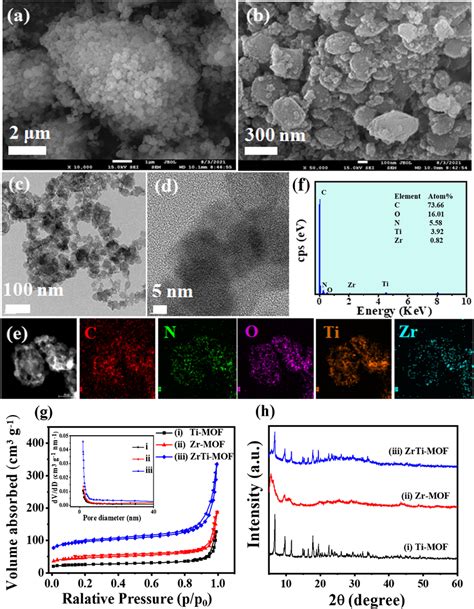 A B FE SEM Images C D TEM Image And High Resolution TEM Image E EDX Download Scientific