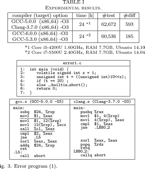 figure 1 from detecting missed arithmetic optimization in c compilers by differential random