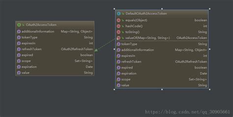Oauth2 源码分析一核心类）oauth2源码 Csdn博客