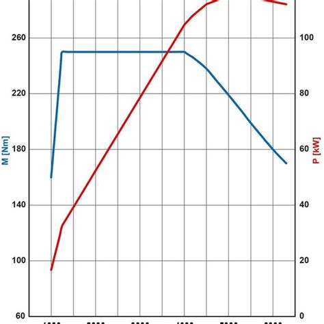 Schematic Diagram Of M 274 Engine Download Scientific Diagram