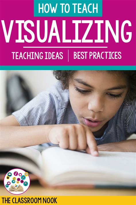 Visualization Reading Strategy