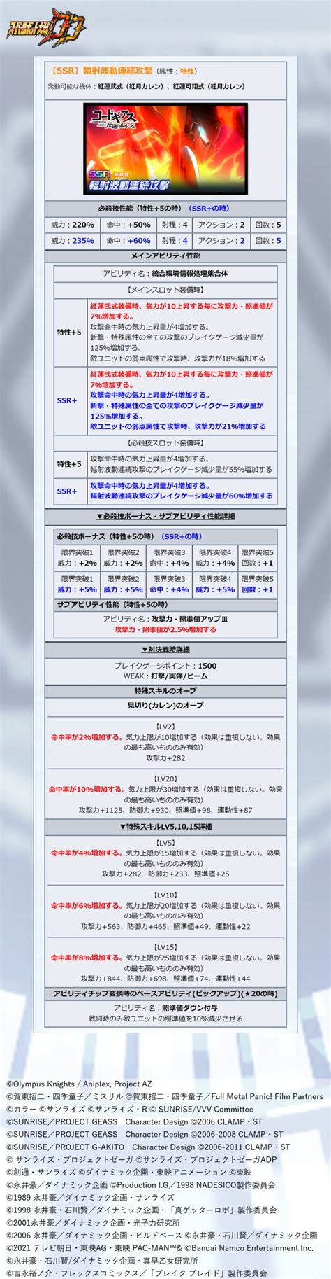 スーパーロボット大戦dd スパロボdd 公式 On Twitter 【新規ガシャ開催！ 2 2 】 ステップ1ではピックアップされているssr支援ユニットパーツが1個確定！ また、ステップ