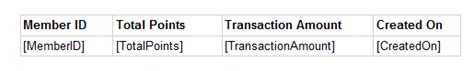 sql server 2005 2008 2012 date range validation start date and end