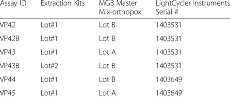 Overview Of Robustness Testing Download Table