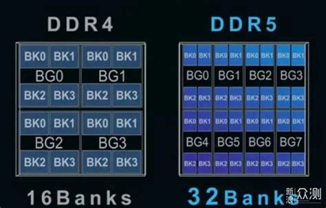 2023年组装电脑，ddr6的内存条有必要等吗？原创新浪众测