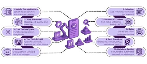 Top Automation Mobile App Testing Services And Frameworks In 2025