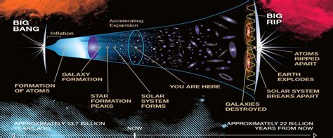 The Fate Of The Universe The Physics Detective
