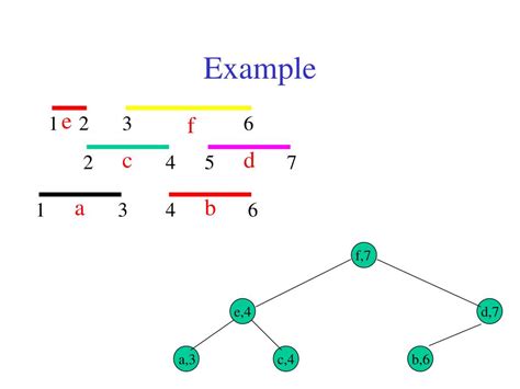 ppt interval trees powerpoint presentation free download id 631753