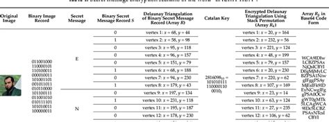 Secret Message Encryption Scenario Of The Word ENCRYPTION Download Scientific Diagram