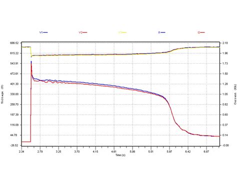 Motor Inrush Current Graph At Jasper Gunson Blog