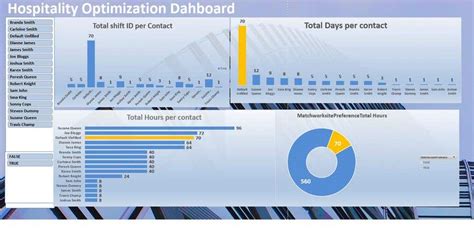 Entry By Hanaaelhosseni For Need A Dashboard Analytics Template In Excel XLSX Format