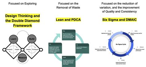Scott Millett On Linkedin Taking A Scientific Approach To Problem