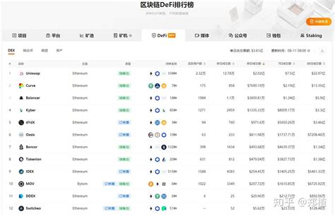 什么是预言机（oracle） 知乎