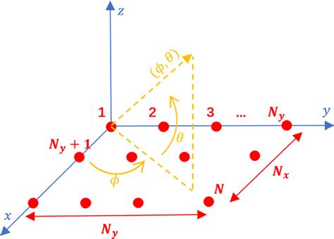 Arrangement Of The Antenna Array Download Scientific Diagram
