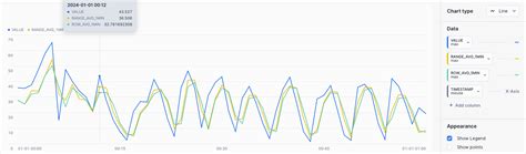 getting started with time series analytics for iot in snowflake