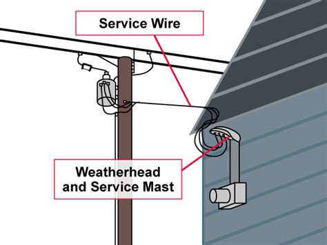 Service Wires And Weatherheads Ppl First Responder Utility Training