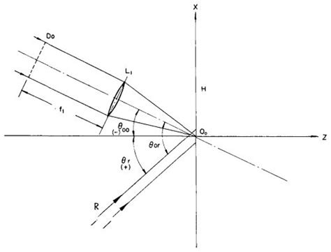 Recording Arrangement For Lens Fourier Transform Holograms With A
