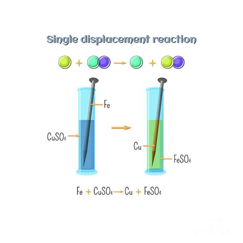 Single Displacement Reaction Photograph By Inna Bigunscience Photo Library Fine Art America