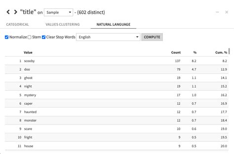 Jinkies Let S Use Dataiku To Determine The Best Member Of The Mystery Gang