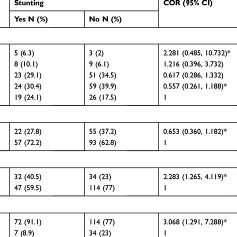 Multivariable Logistic Regression Analysis Showing Associated Factors Download Scientific
