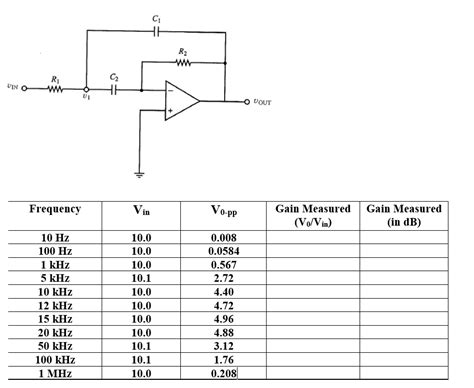 Solved We Adjust Input Voltage As Vpp V We Changed Chegg Com
