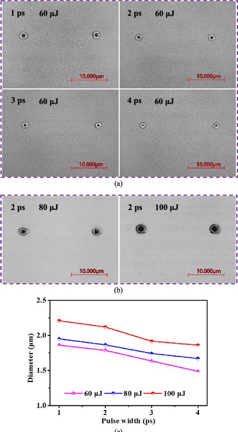 Figure 1 From Layout Optimization Of Integrated Inductors And Capacitors Using Tgv Technology