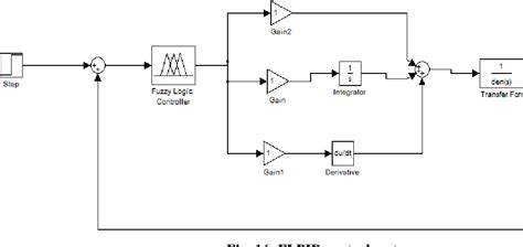 Figure 1 From Speed Control Of Field Controlled Dc Servo Motor By Using Tuning Technique Of