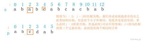 BF与KMP算法详解 bf算法i可大可小吗 CSDN博客