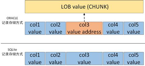 SQLite中字段顺序和PAGE SIZE对性能的影响 宇航 博客园