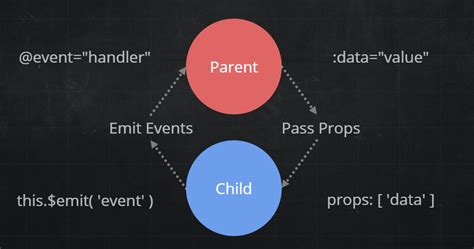 Vuejs前端开发：快速入门到专业应用指南 Csdn博客