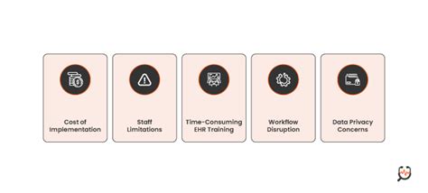 How To Learn EMR Systems Effectively A User Friendly Guide Find EMR