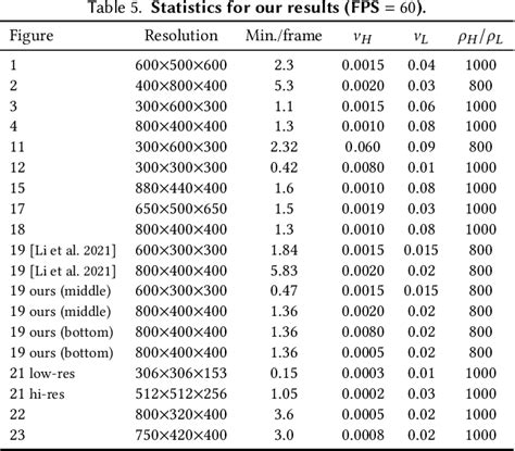 Figure 1 From Efficient Kinetic Simulation Of Two Phase Flows Semantic Scholar