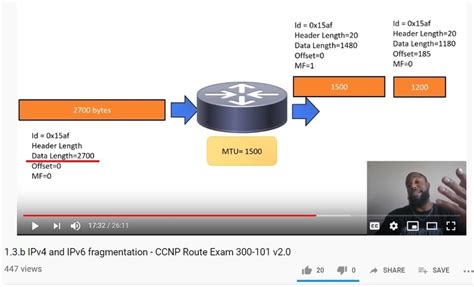 Packet Fragmentation Math