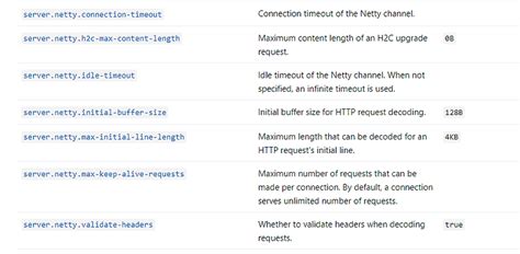 Spring Netty 413 Error 발생 처리 Url 길이 오류 관련 날로 먹고 싶은 It개발자 메모장
