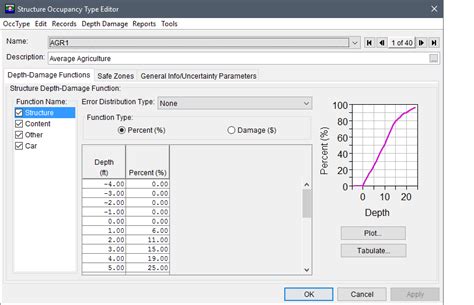 Structure Occupancy Types