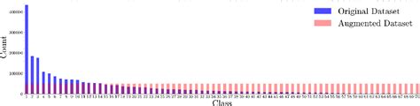 Figure 1 From Transformer Based Classification Of User Queries For Medical Consultancy With