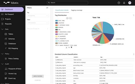 Data Discovery Solution