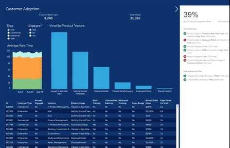 Tableau Integrates Einstein Analytics Becomes The Analytics Bridge In