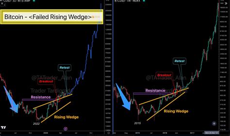 비트코인 강세 패턴 암호화폐 겨울 마감 가능성 트레이더 타디그레이드 블록미디어