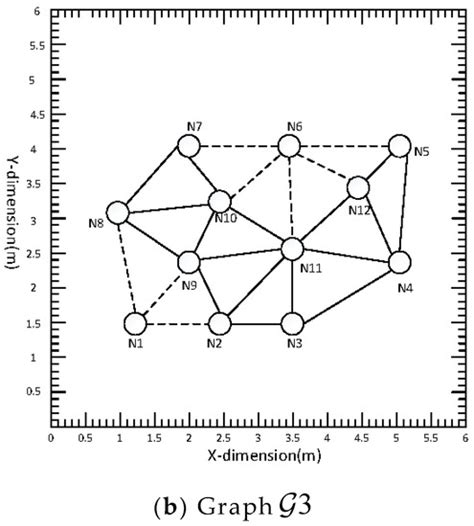 Sensors Special Issue Target Detection Tracking And Identification