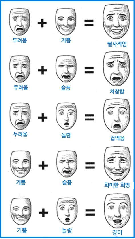공감능력 개발 훈련 표정 읽기 네이버 블로그